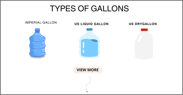 How Many Liters in a Gallon - Find Metric & Imperial Conversion